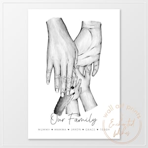 Family Hands Print Personalised Family Portrait Print Same - Etsy