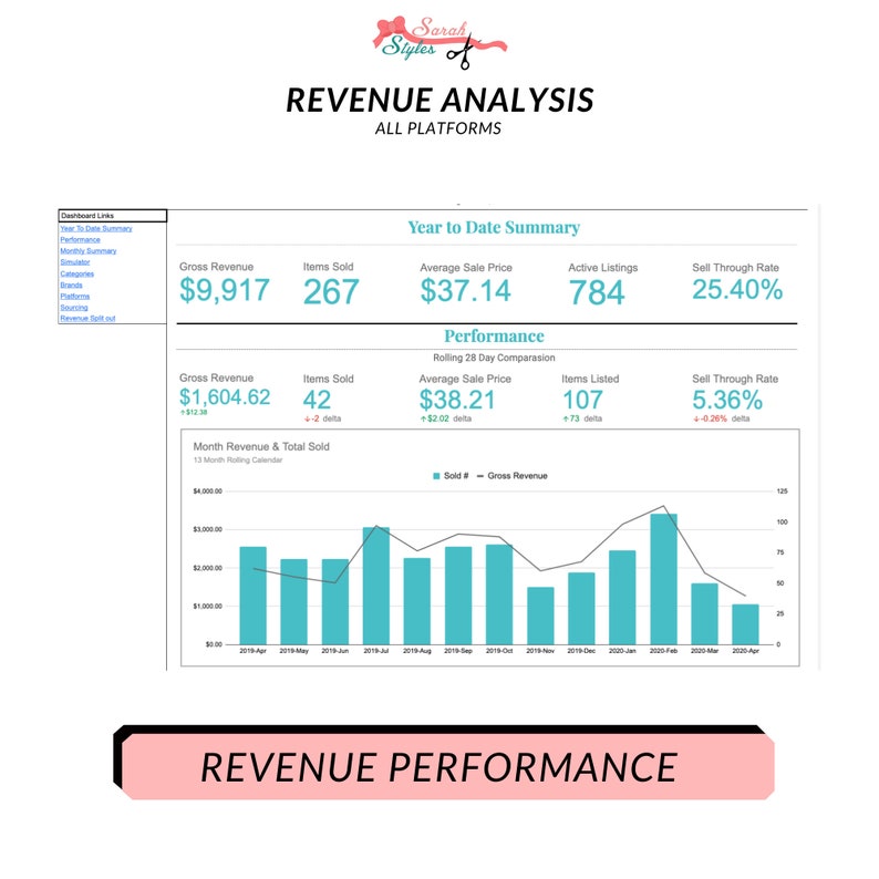 Reseller Sales & Trends Poshmark Ebay Mecari, More Spreadsheet ...