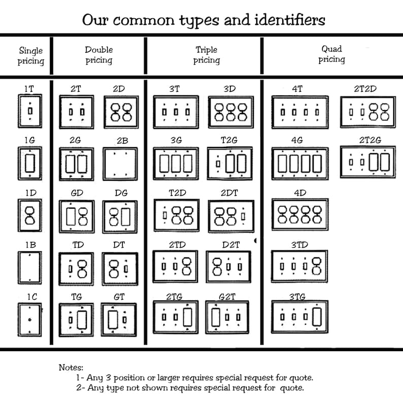 Live Edge Extreme Rustic Solid Oak Log Switch and Outlet Covers - Etsy