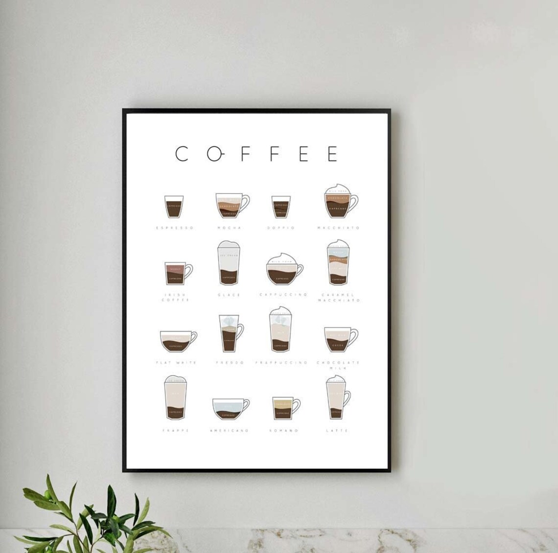 Coffee Menu Recipes Logos Poster, Kitchen Print, Utility Wall Decor ...
