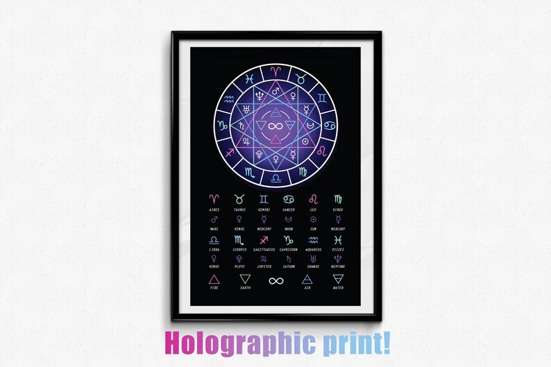 Horoscope Planetary Elemental Chart Gloss/holographic 11x17 | Etsy