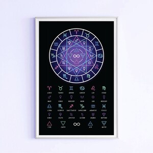 Zodiac Planetary Elemental Chart Art Print – Astrology Altar Decor ...