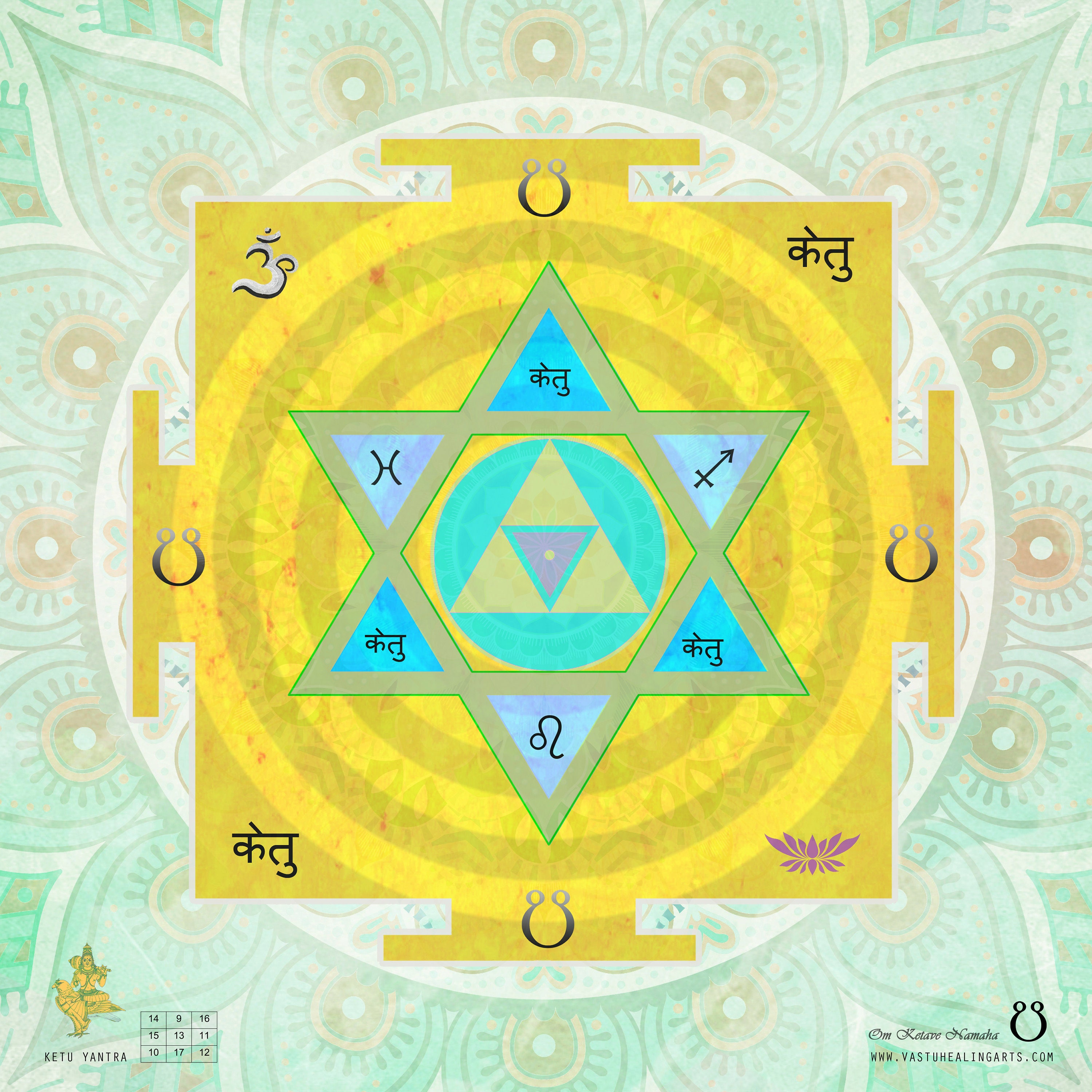 10 piezas Yantra set, Vastu Planetary Yantras, Yantra, Vastu, Jyotish ...