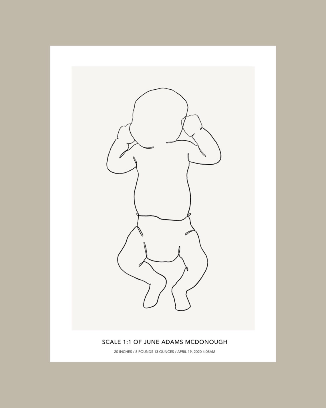 Multiples* Custom Birth Poster, Line Drawing of YOUR Actual Babies ...