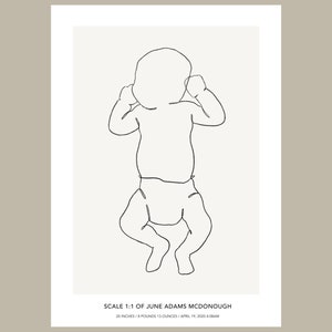 Multiples* Custom Birth Poster, Line Drawing of YOUR Actual Babies ...