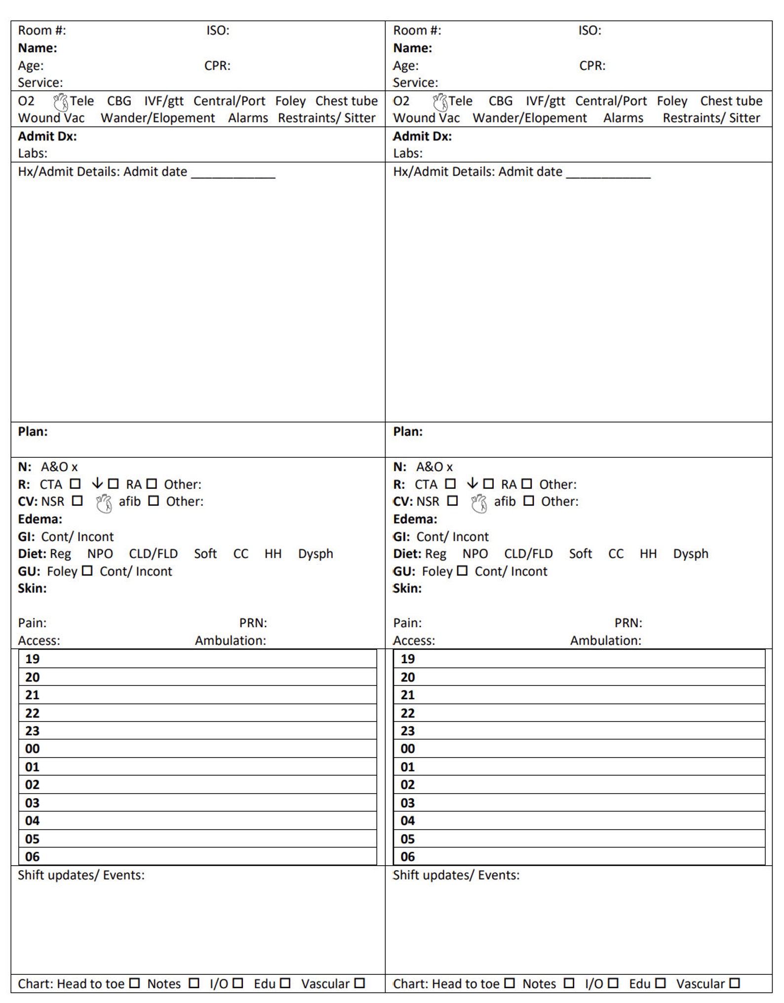PCU Report Sheet | Med-surg Telemetry Nurse Brain (2 Patients per Sheet ...