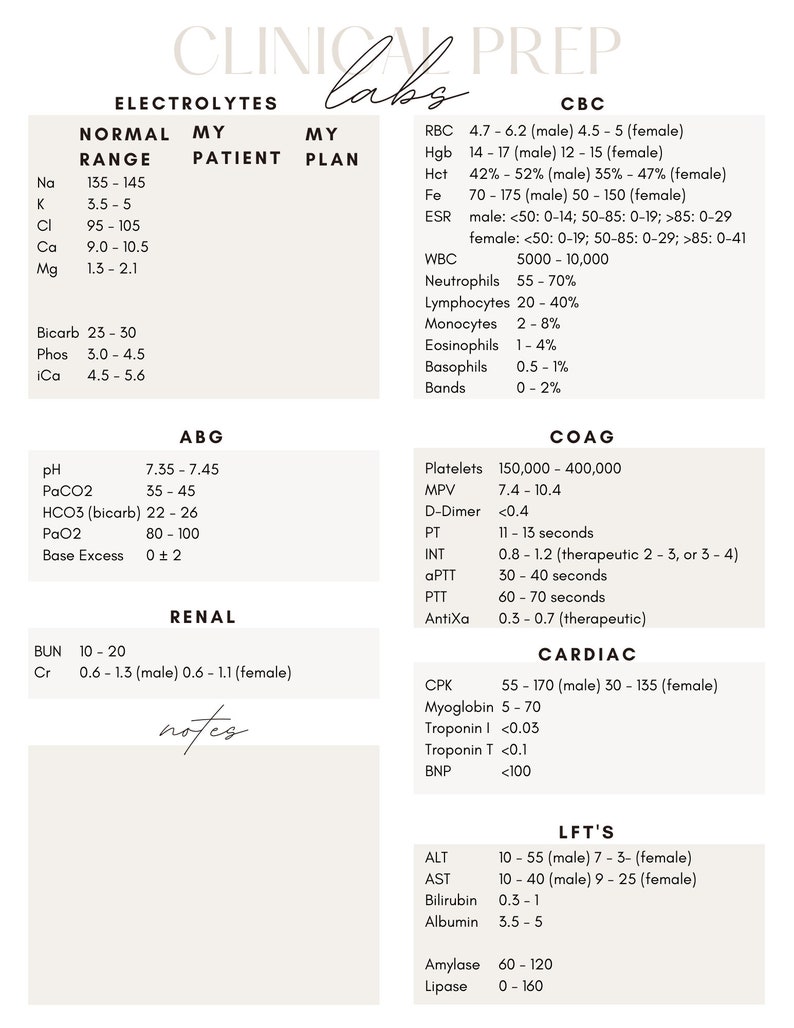 Nursing Clinical Rotation Sheets (report Sheet, Lab Values, Medications ...