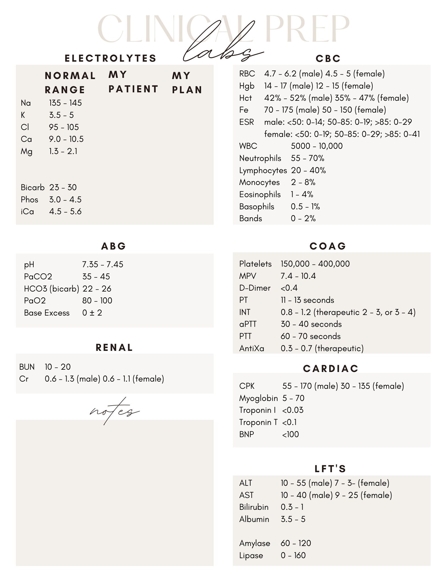 Nursing Clinical Rotation Sheets (report Sheet, Lab Values, Medications ...