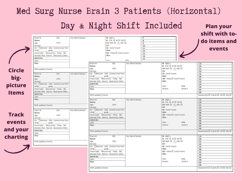 Med-surg Telemetry Nurse Brain (3 Patients per Sheet- Horizontal) - Etsy