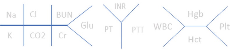 Editable Med Surg or Step Down Nurse Report Sheet for 3 Patients - Etsy