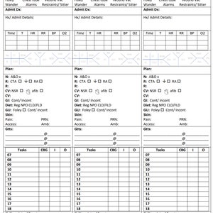 Editable Med Surg or Step Down Nurse Report Sheet for 3 Patients - Etsy