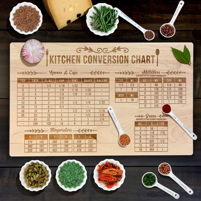 Cutting Board Personalized Measurement Conversion Chart | Etsy
