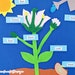 Parts of Flowers Felt Story/out in Garden Flannel Board/spring/plant ...