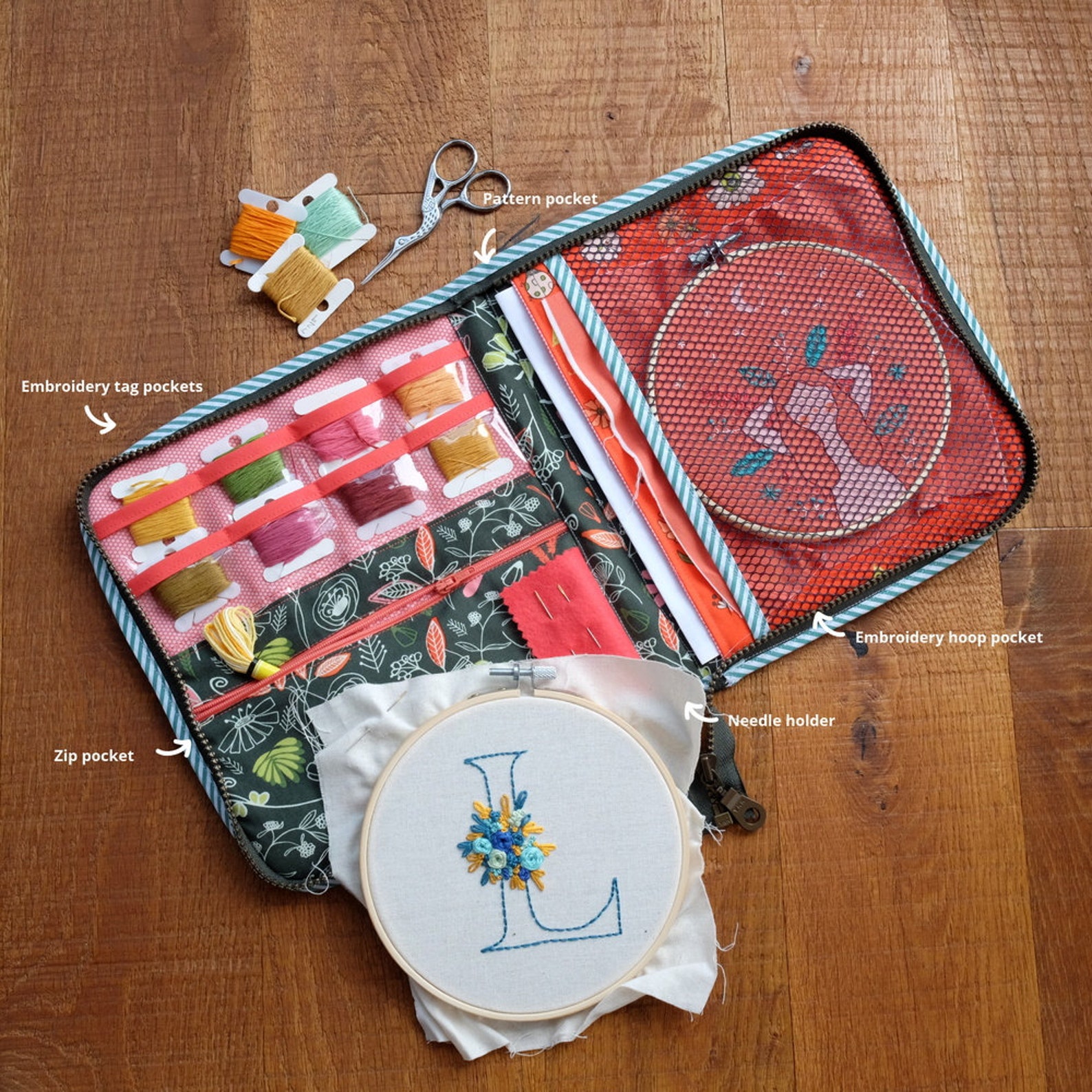Embroidery Pouch Sewing Pattern Sew a Case to Hold All Your Embroidery ...