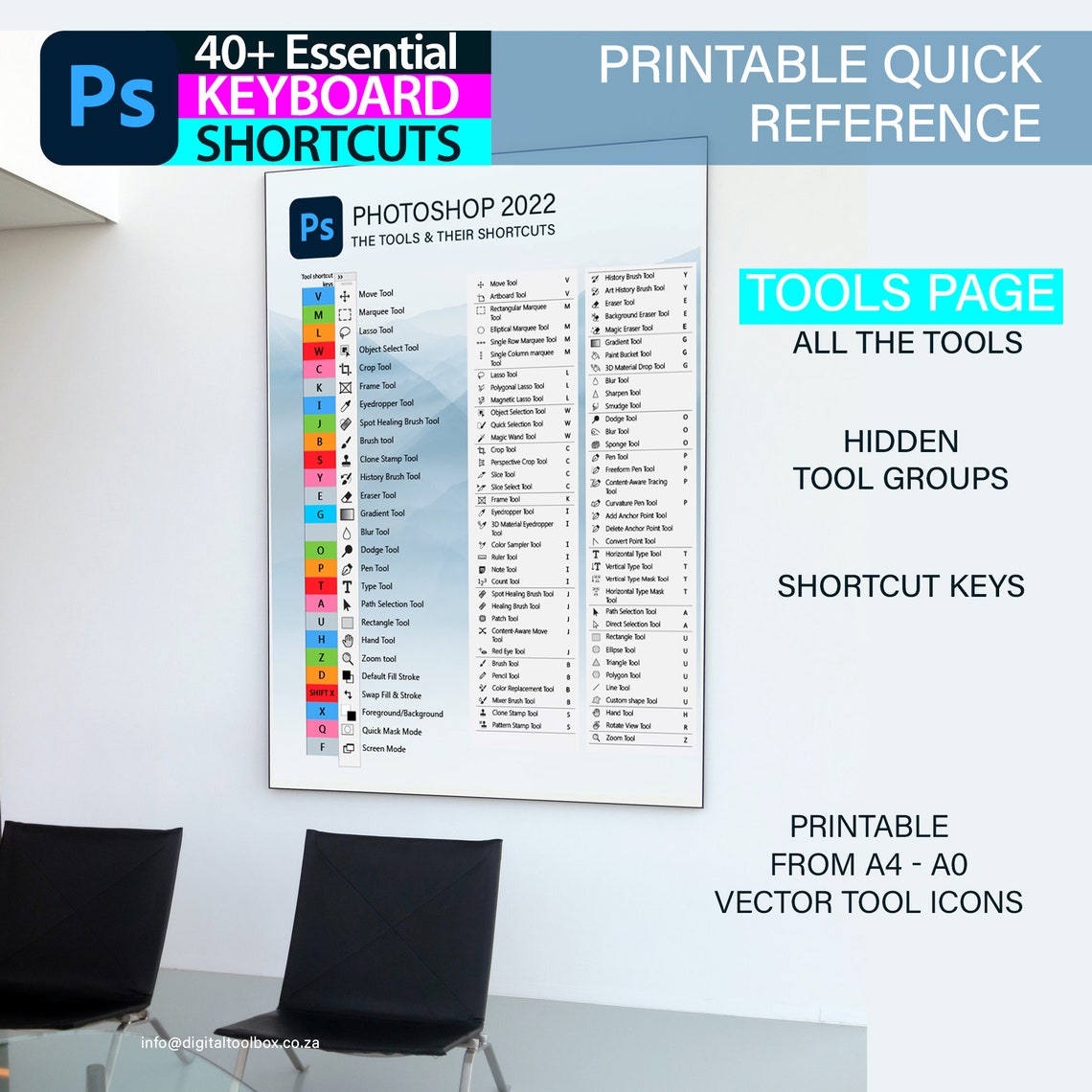 Adobe Photoshop 2022 Cheat Sheet: Tools Tipsquick Reference - Etsy Canada