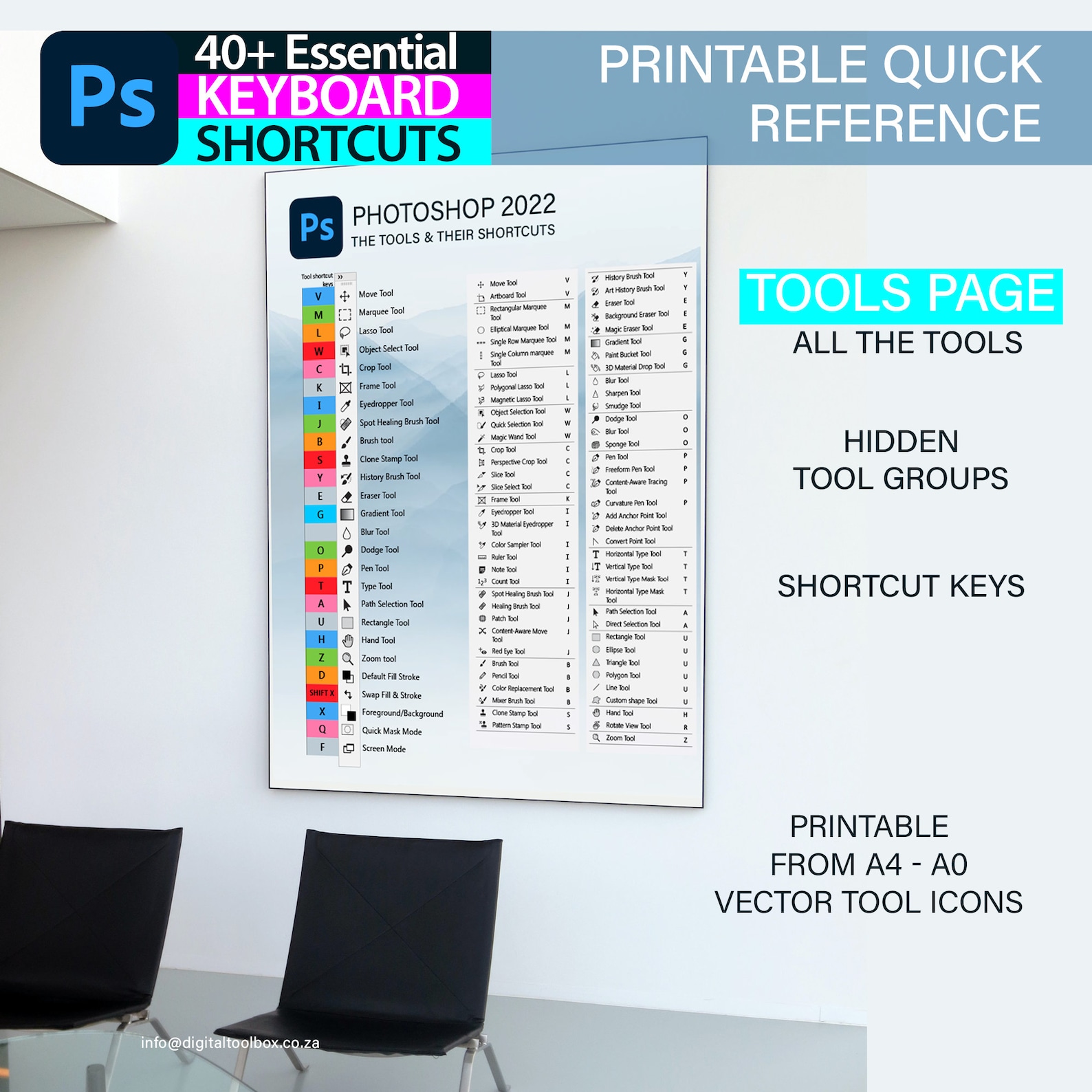 Adobe Photoshop 2022 Cheat Sheet: Tools, Tips,quick Reference ...