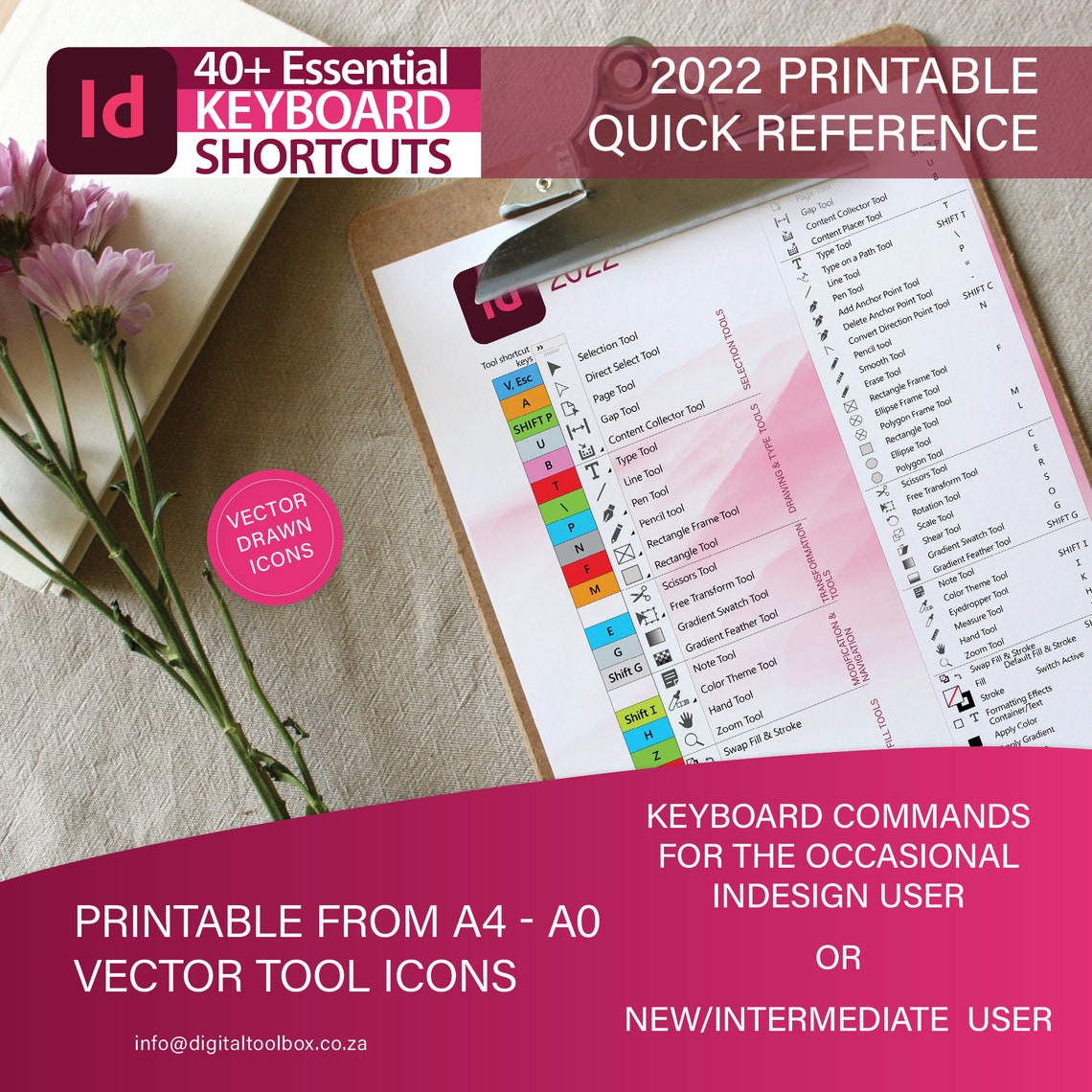 Adobe Indesign Cheat Sheet: Tools, Tips,quick Reference & Keyboard ...