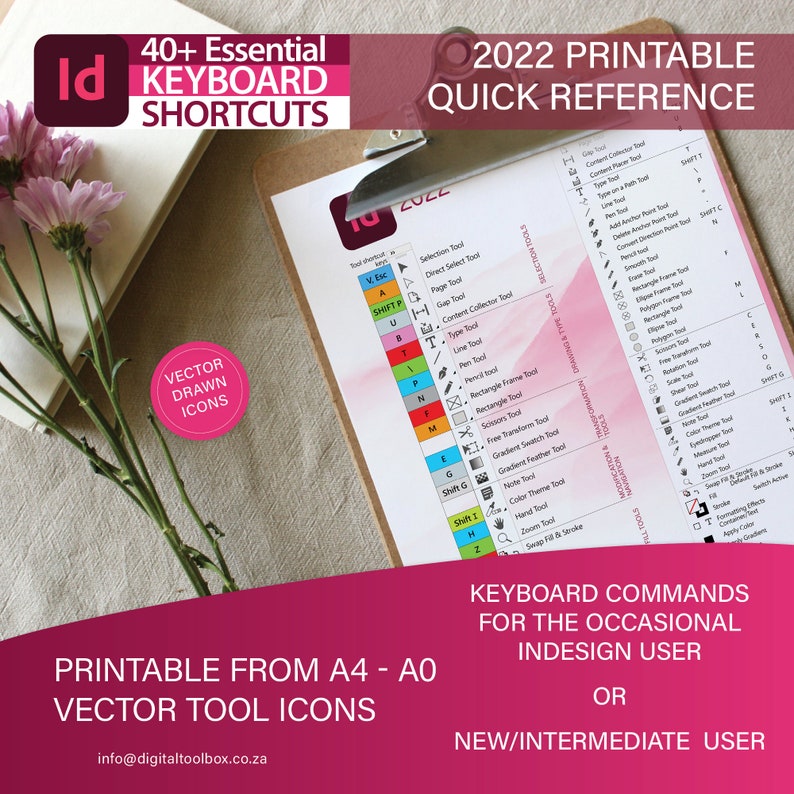 Adobe Indesign Cheat Sheet: Tools, Tips,quick Reference & Keyboard ...