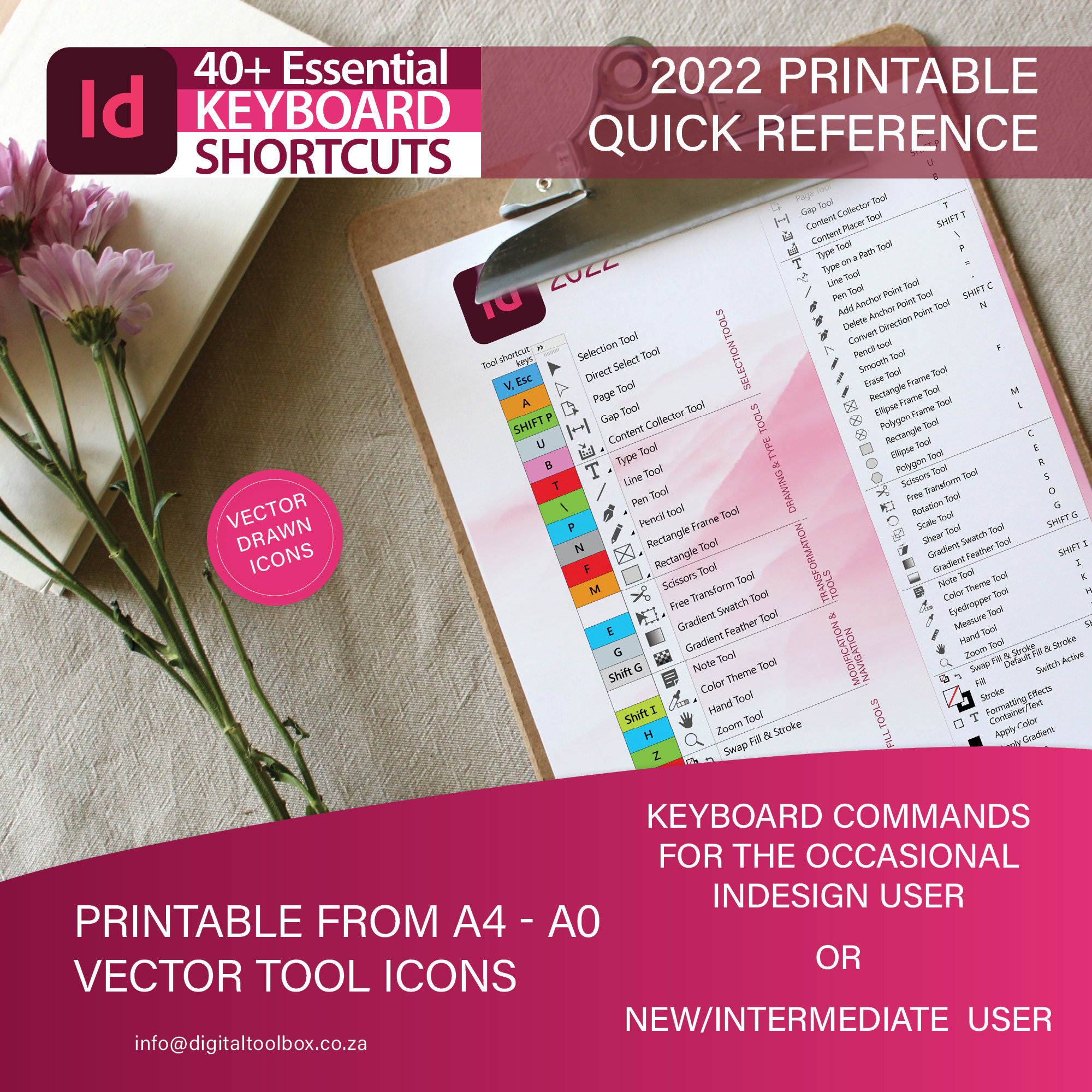 Adobe Indesign Cheat Sheet: Tools, Tips,quick Reference & Keyboard ...