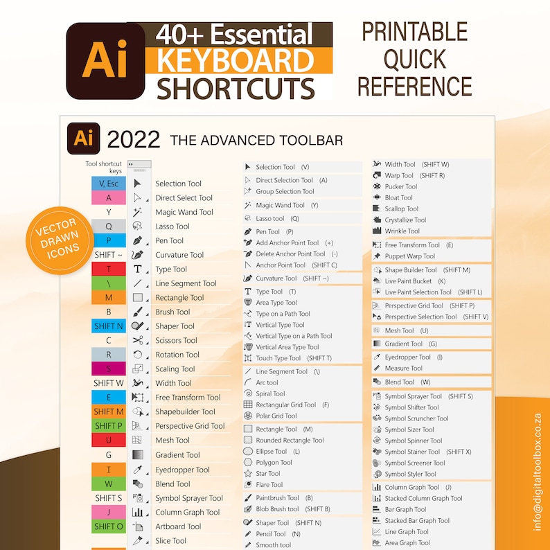 Adobe Illustrator Cheat Sheet: Tools, Tips, Quick Reference & Keyboard ...