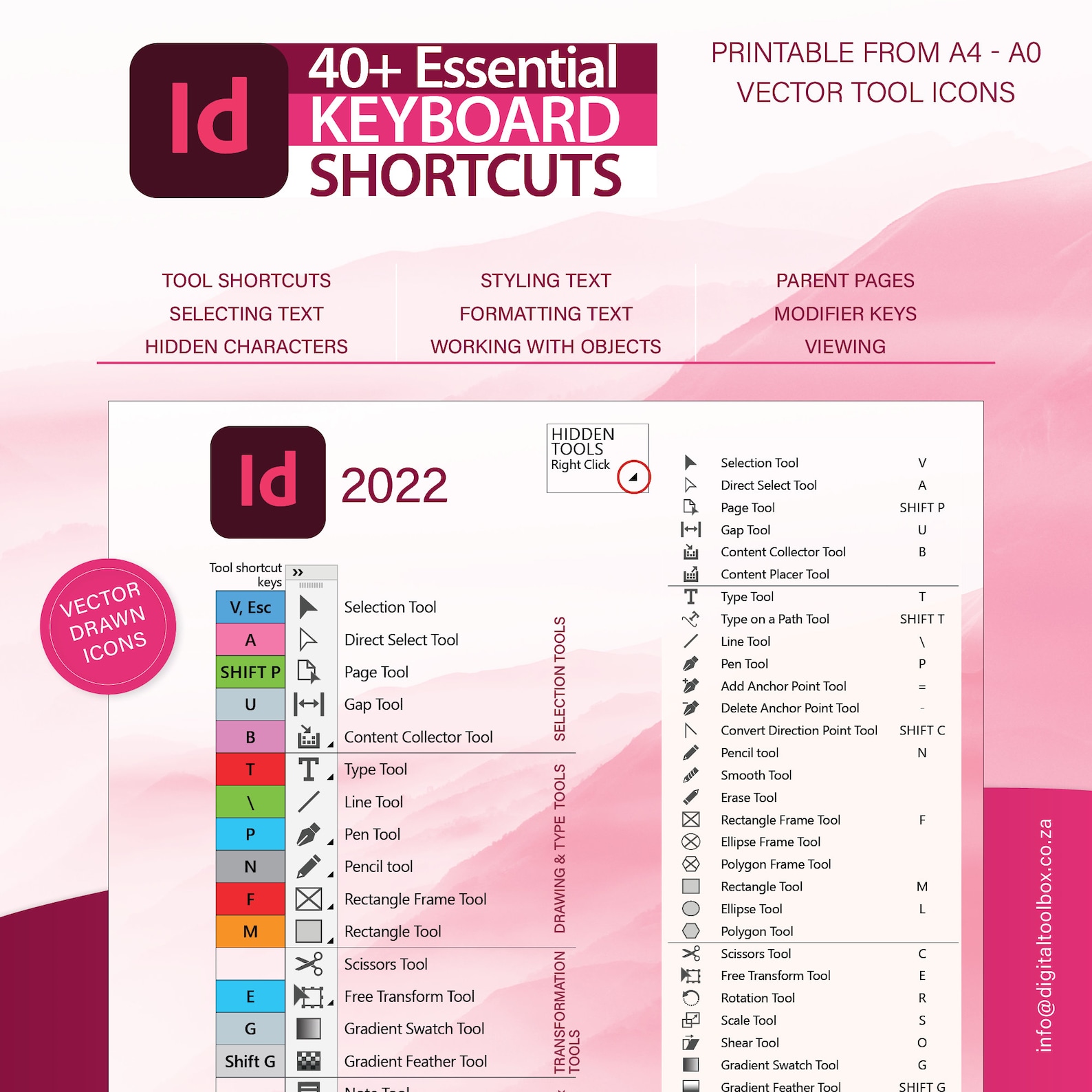Adobe Indesign Cheat Sheet: Keyboard Shortcuts & Tools (printable) - Etsy