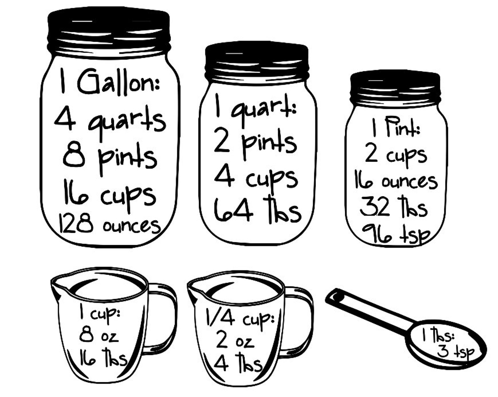 Kitchen Conversion Decals - Etsy