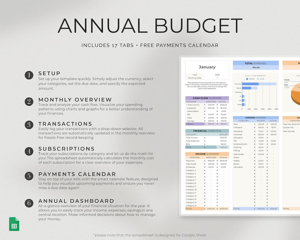 Annual Budget Spreadsheet, Google Sheets Budget Template, Monthly ...