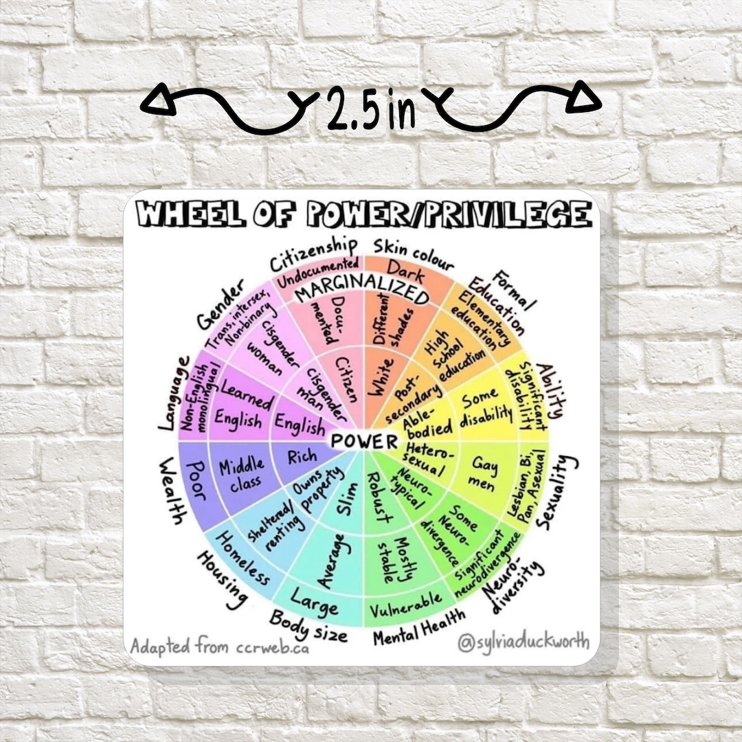 Wheel of Power & Privilege Sticker | Social Justice Education Graphic ...