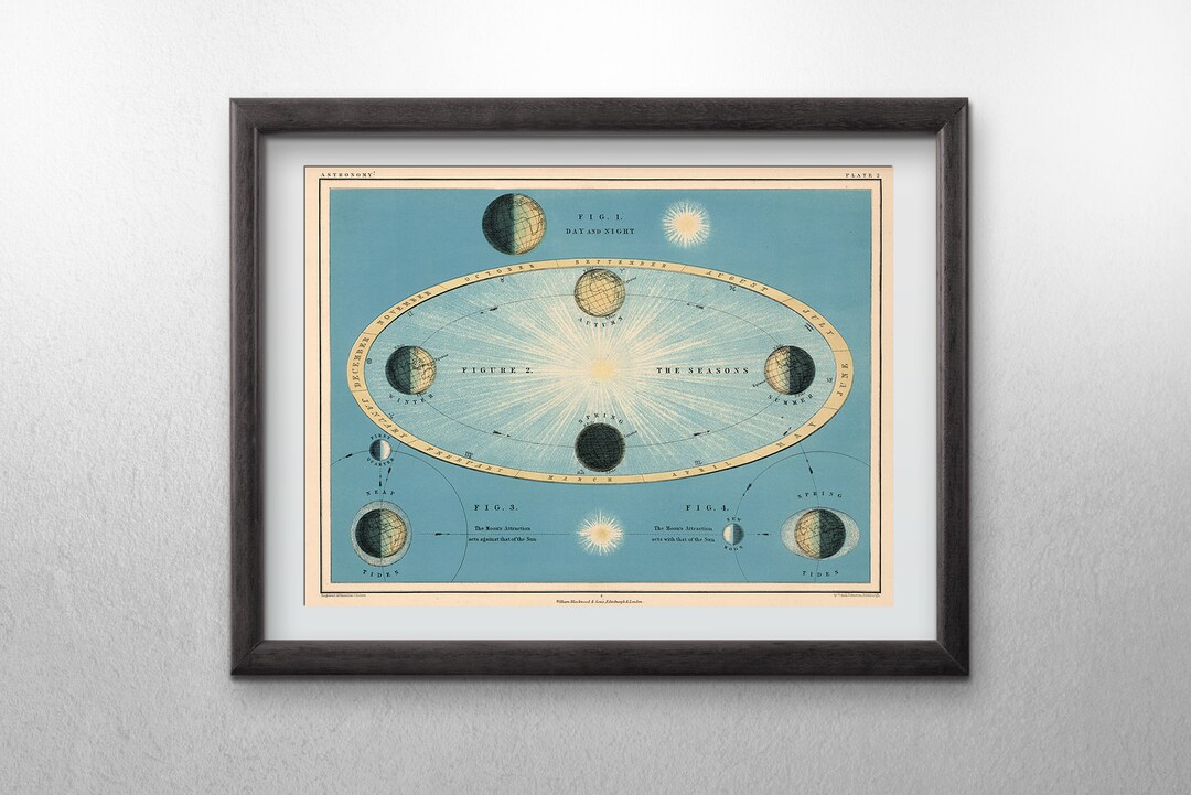 Vintage Star Chart, Astronomy Wall Art, Vintage Art Print, Star Map ...