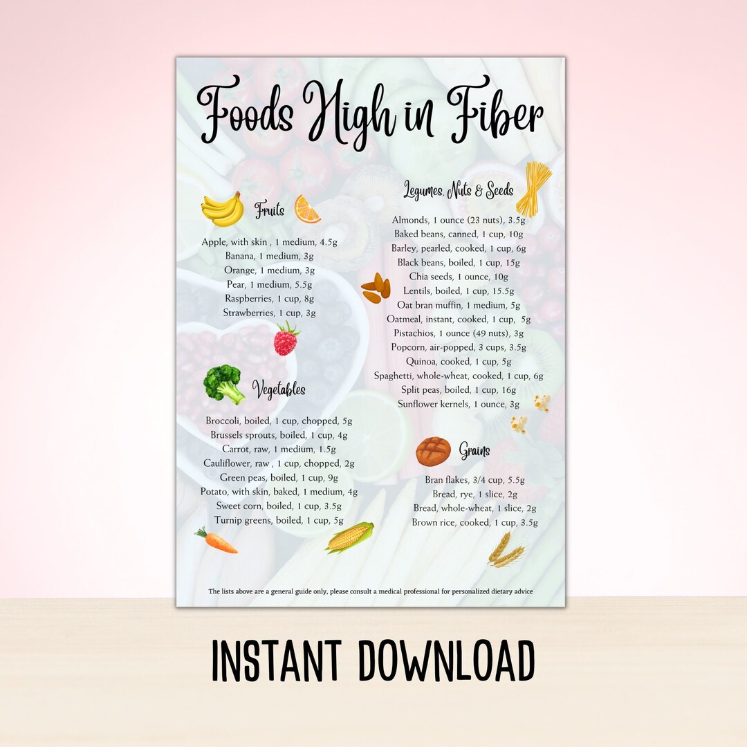 High Fiber Foods Reference Chart Diabetes Food List Printable - Etsy Canada