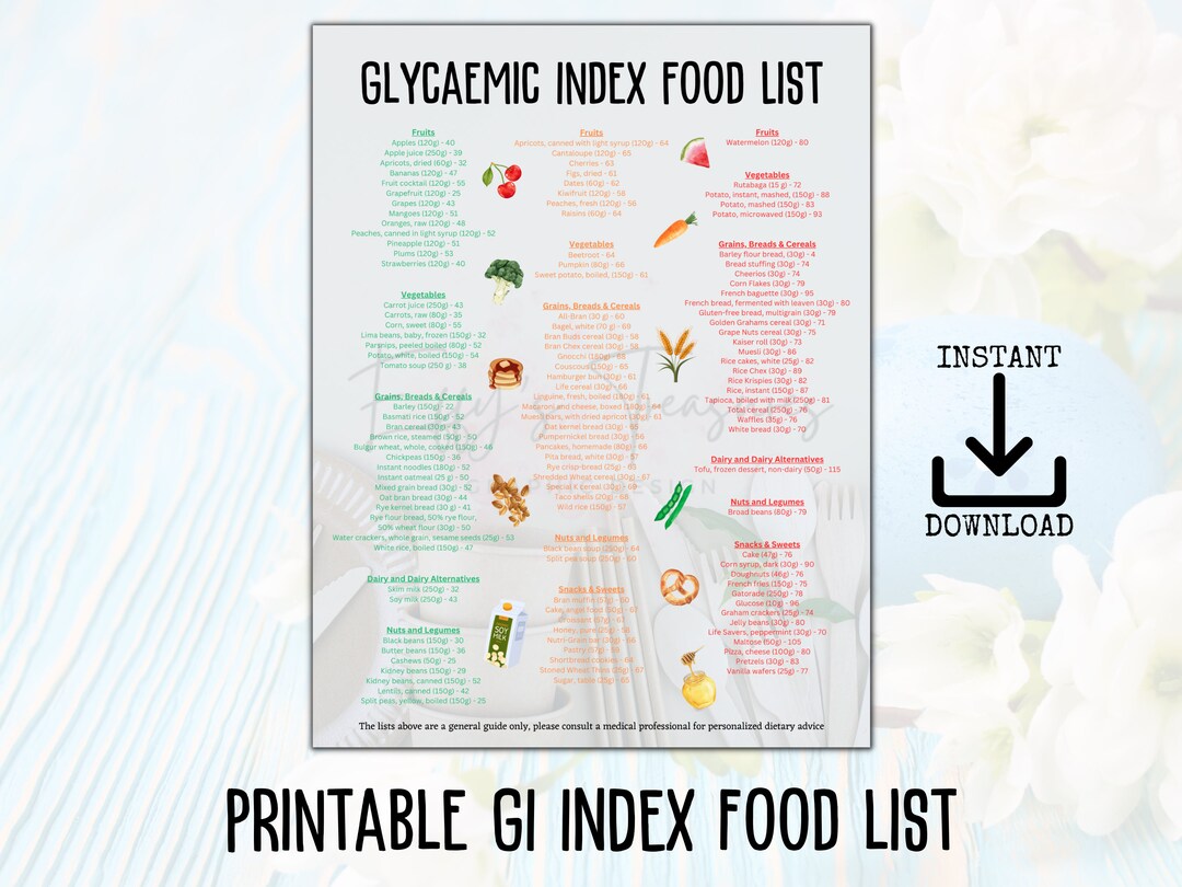 GI Index Food List Diabetic Food Chart Printable GI Index Food - Etsy ...
