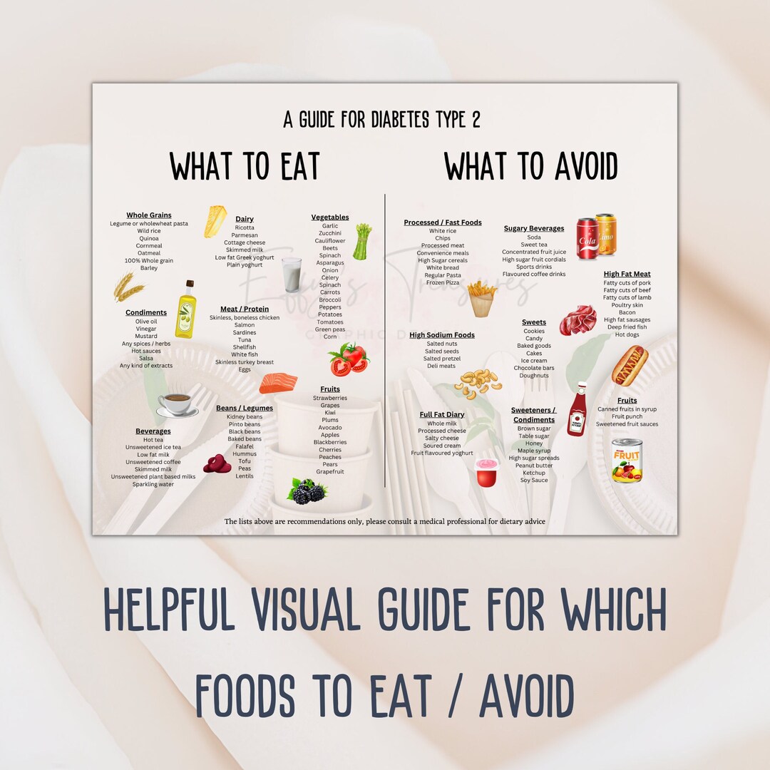 Diabetic Food List Printable Diabetes Type 2 Food List Guide - Etsy UK