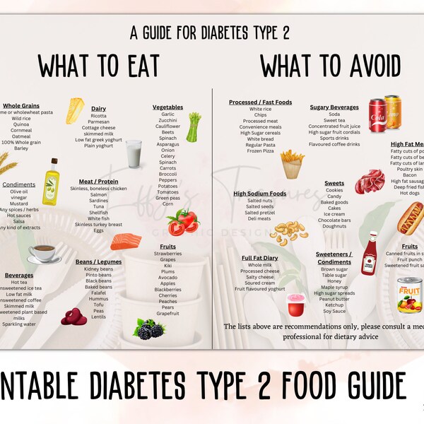 Diabetic Food List Printable - Etsy
