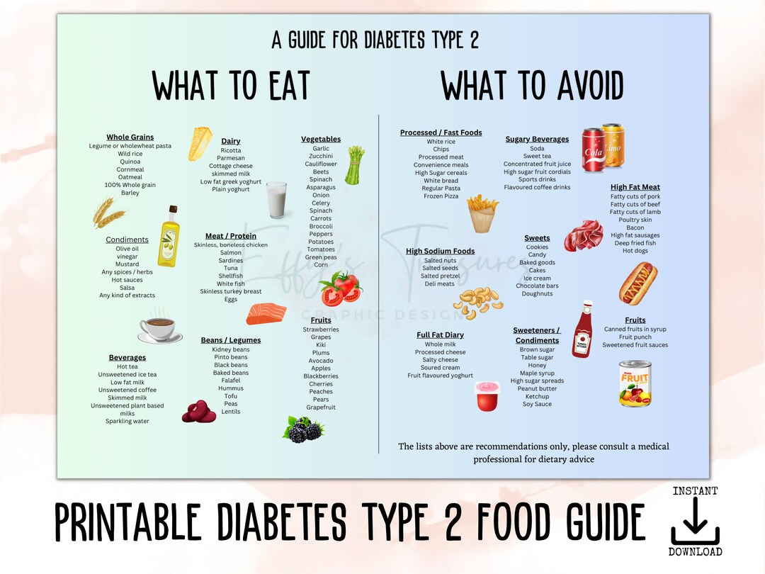 Diabetic Food Chart Printable Diabetes Type 2 Food List Poster Etsy diabetic-food-chart-printable-diabetes-type-2-food-list-poster-etsy