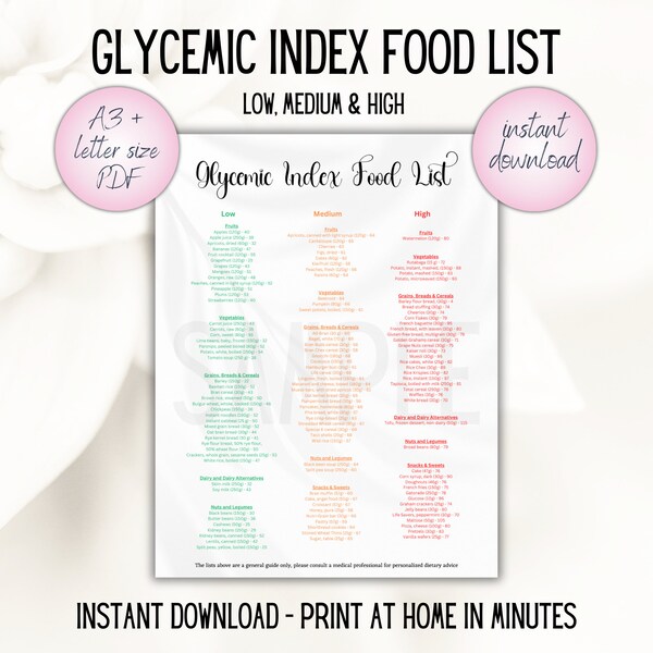 Low Gi Foods Poster - Etsy