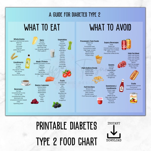 Type 2 Diabetic Food List - Etsy