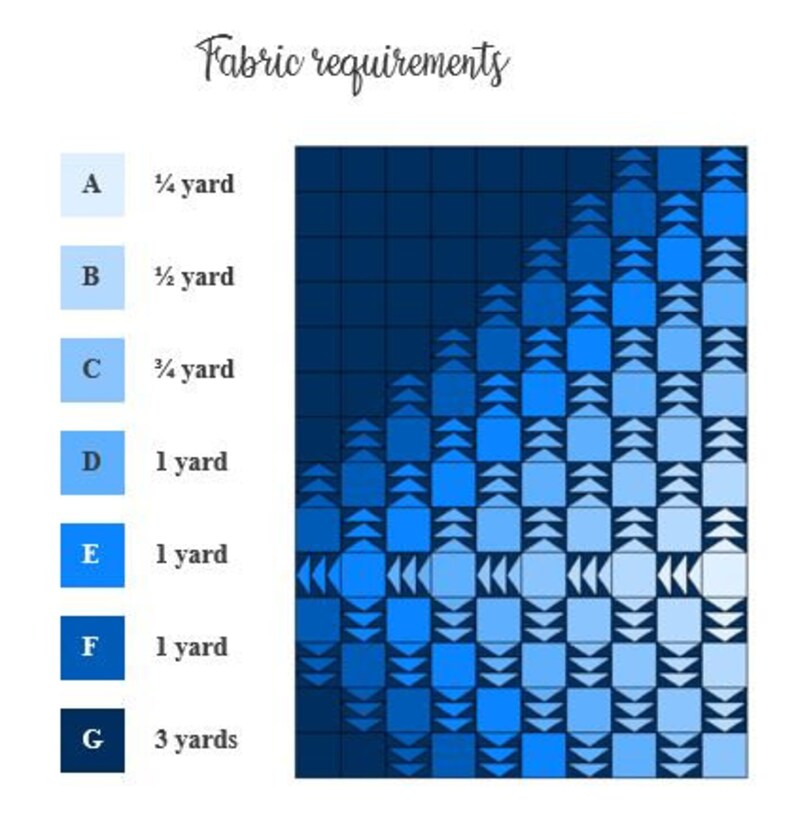 Ripple Effect Pattern (pdf) - Etsy