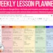 Google Docs Lesson Plan Template EDITABLE, Weekly Teacher Planner ...