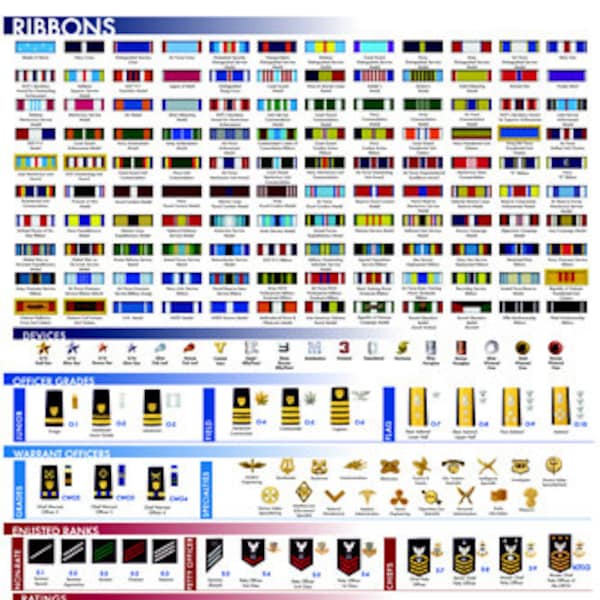 U.s. Military Rank Chart Poster Ribbons Insignia Badges - Etsy