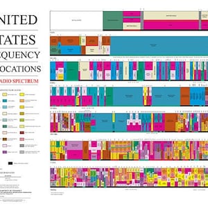 United States Full Spectrum Radio Frequency Allocations Chart Quick ...