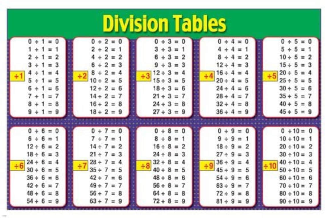 Mathematic Basic Division Chart Table School Educational Aid Quick 