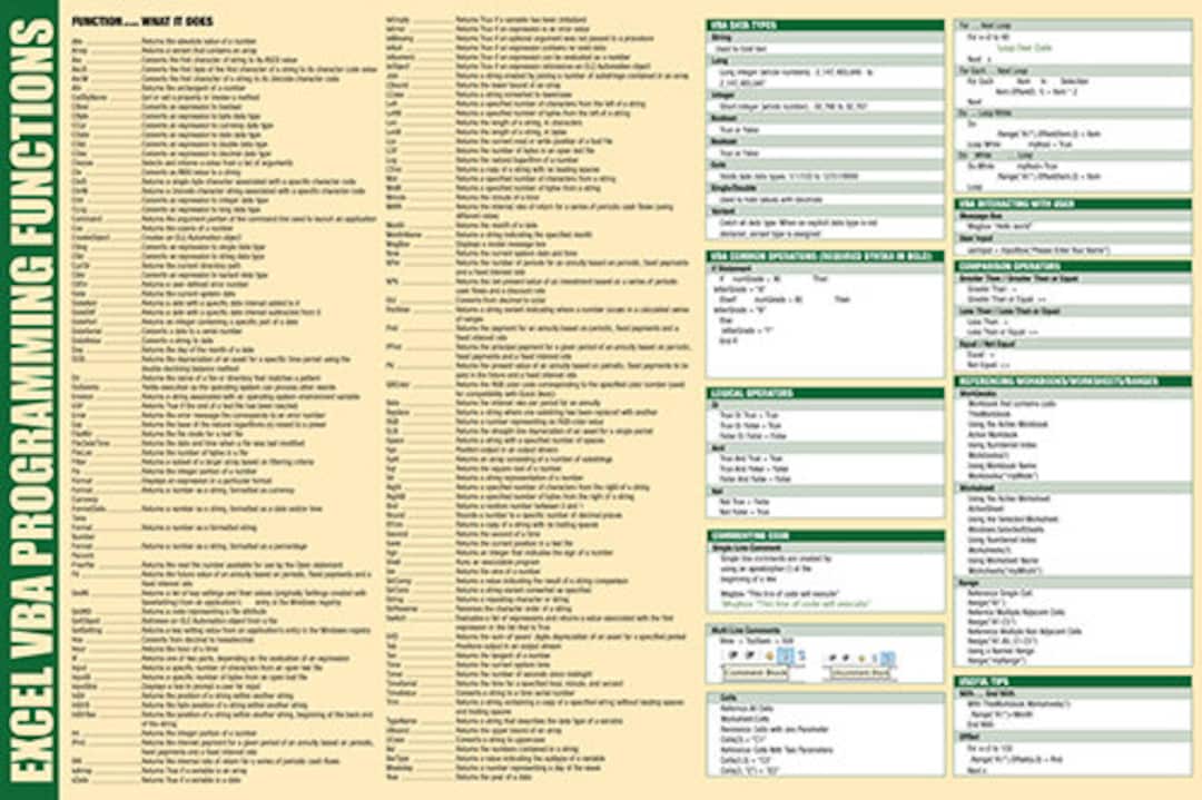 Excel Visual Basic For Applications Vba Computer Programming Language Quick Reference Sheet