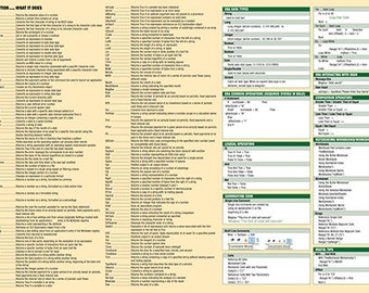 Python Cheat Sheet Poster - Etsy