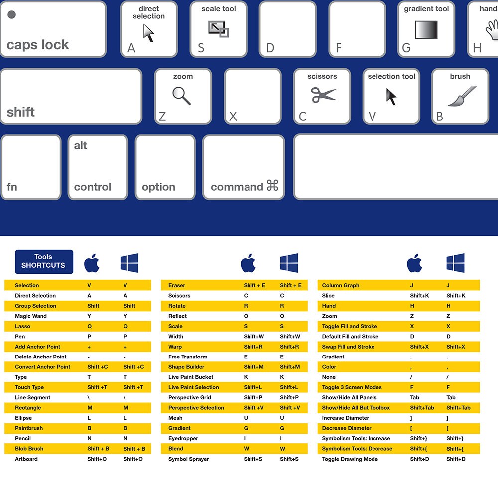 Detailed Adobe Illustrator CC Keyboard Shortcuts Quick Reference ...
