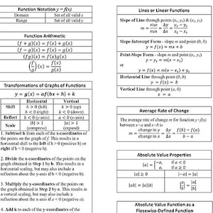 College High School Algebra General Properties Quick Reference ...