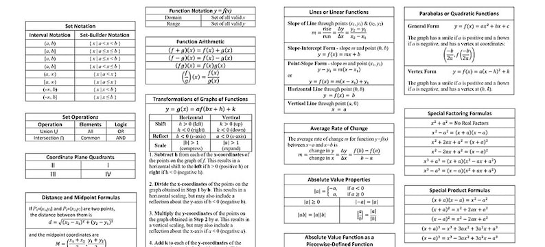 College High School Algebra General Properties Quick Reference ...