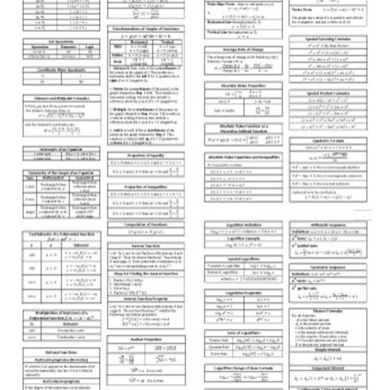 Math Reference Sheet - Etsy