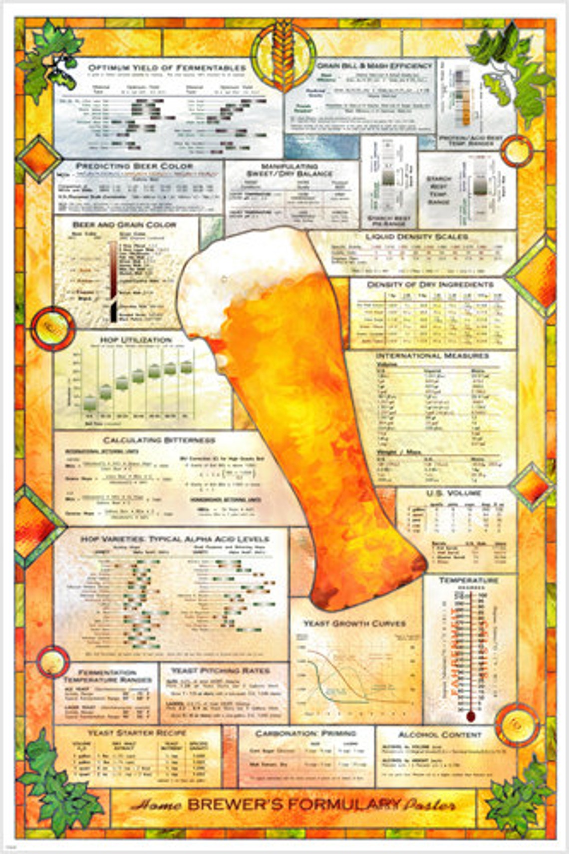 Home Brewers Formula Poster Beer Guide Easy Detailed - Etsy