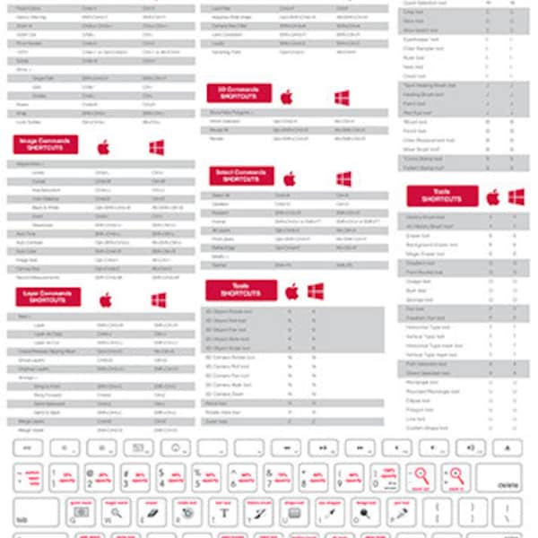 Photoshop Cheat Sheet - Etsy