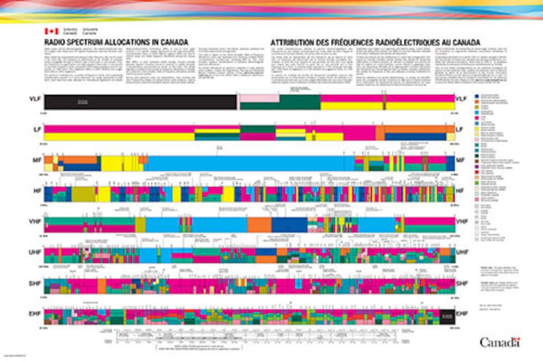 The Canadian Table of Frequency Allocations Electromagnetic Radio ...